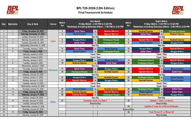BPL 2026 সূচি – সব দলের ম্যাচ তালিকা, সময়সূচি, ভেন্যু ও পরবর্তী ম্যাচ